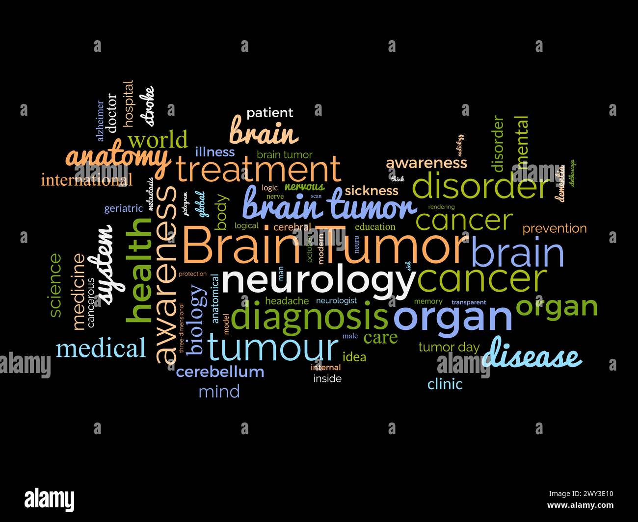 Brain Tumor word cloud template. Health and Medical awareness concept ...