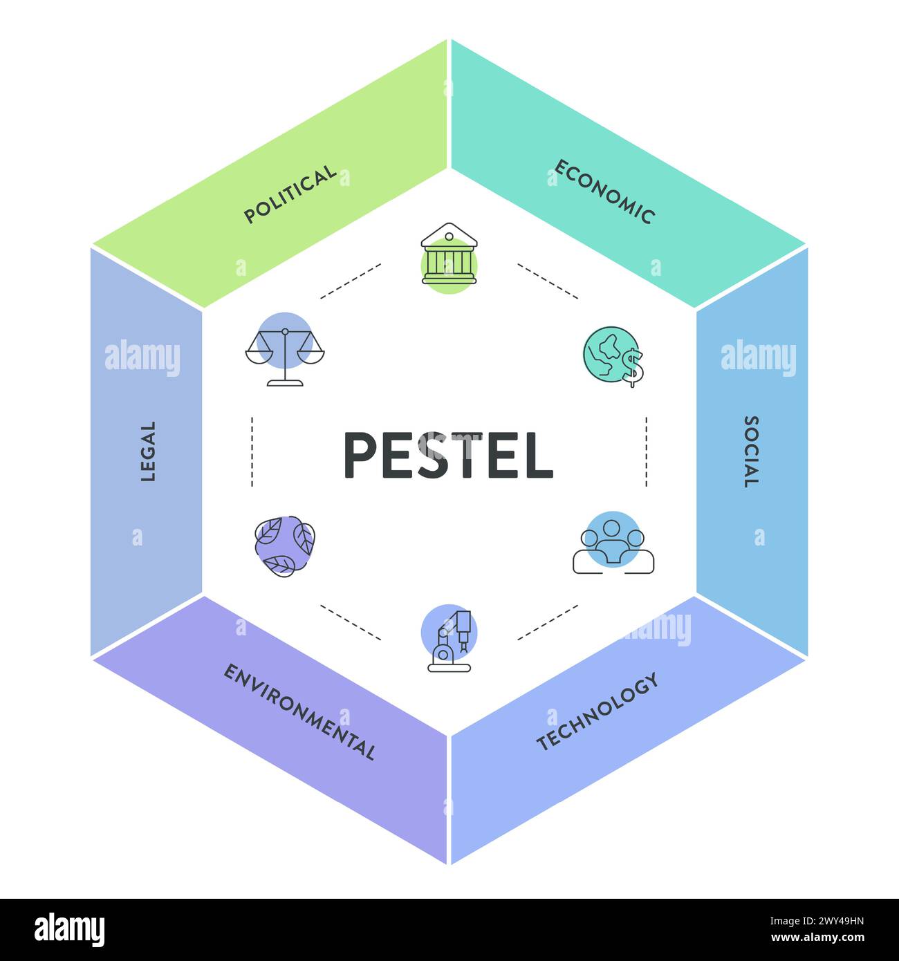 PESTEL analysis strategy framework infographic diagram chart ...
