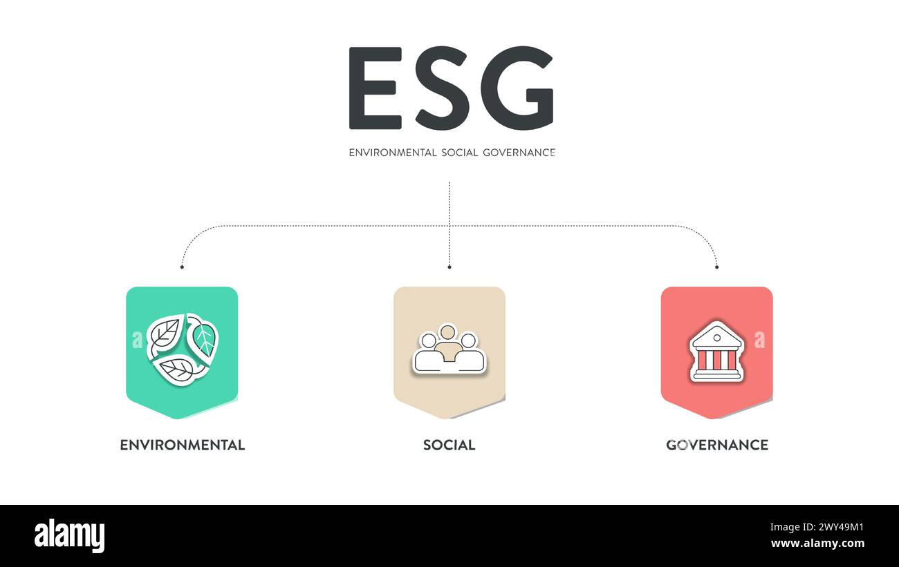 ESG environmental, social, and governance strategy infographic banner diagram with icon vector ...