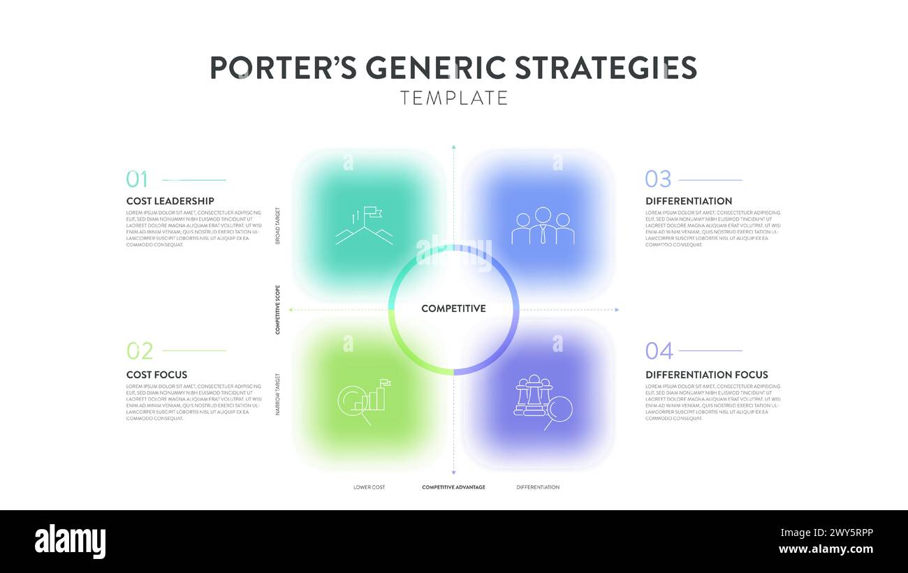 Cost leadership strategy Stock Vector Images - Alamy