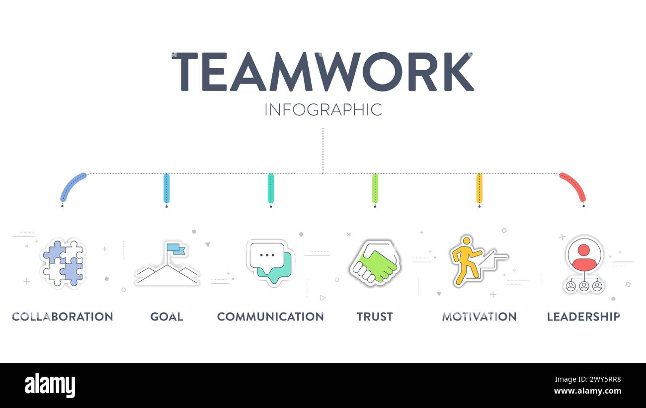 Teamwork framework infographic diagram chart illustration banner ...
