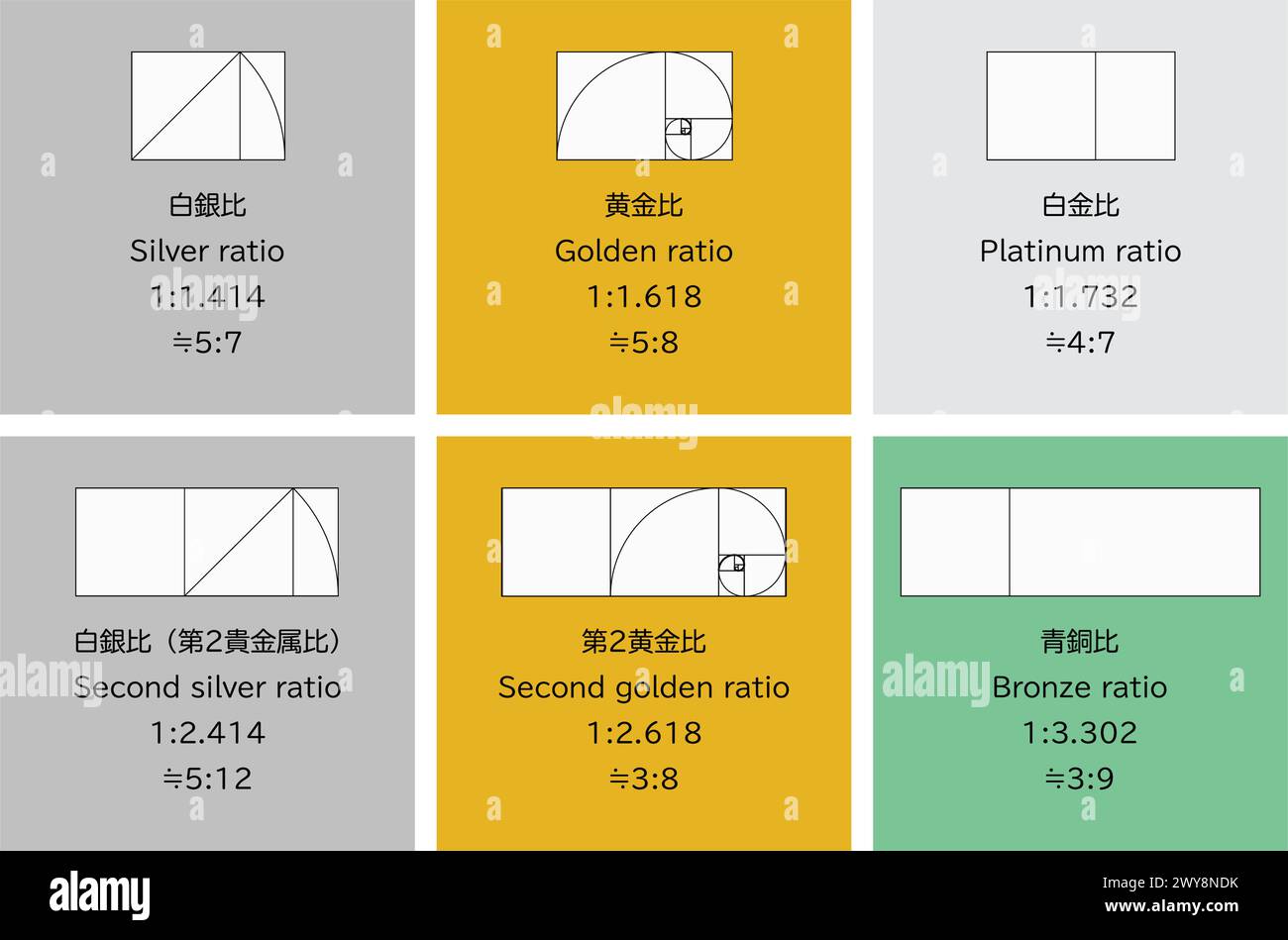 Set of precious metal ratios used in design, silver ratio, gold ratio, platinum ratio, bronze ...