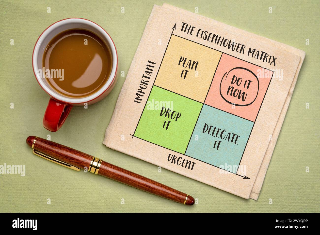 urgent versus important - Eisenhower matrix, a simple decision-making ...