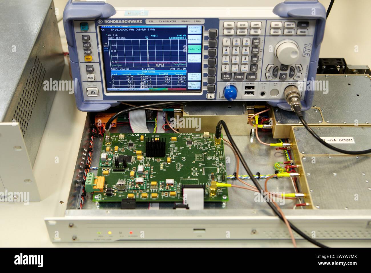 Development system for advanced GNSS Galileo positioning system receivers, Electronics Lab ...