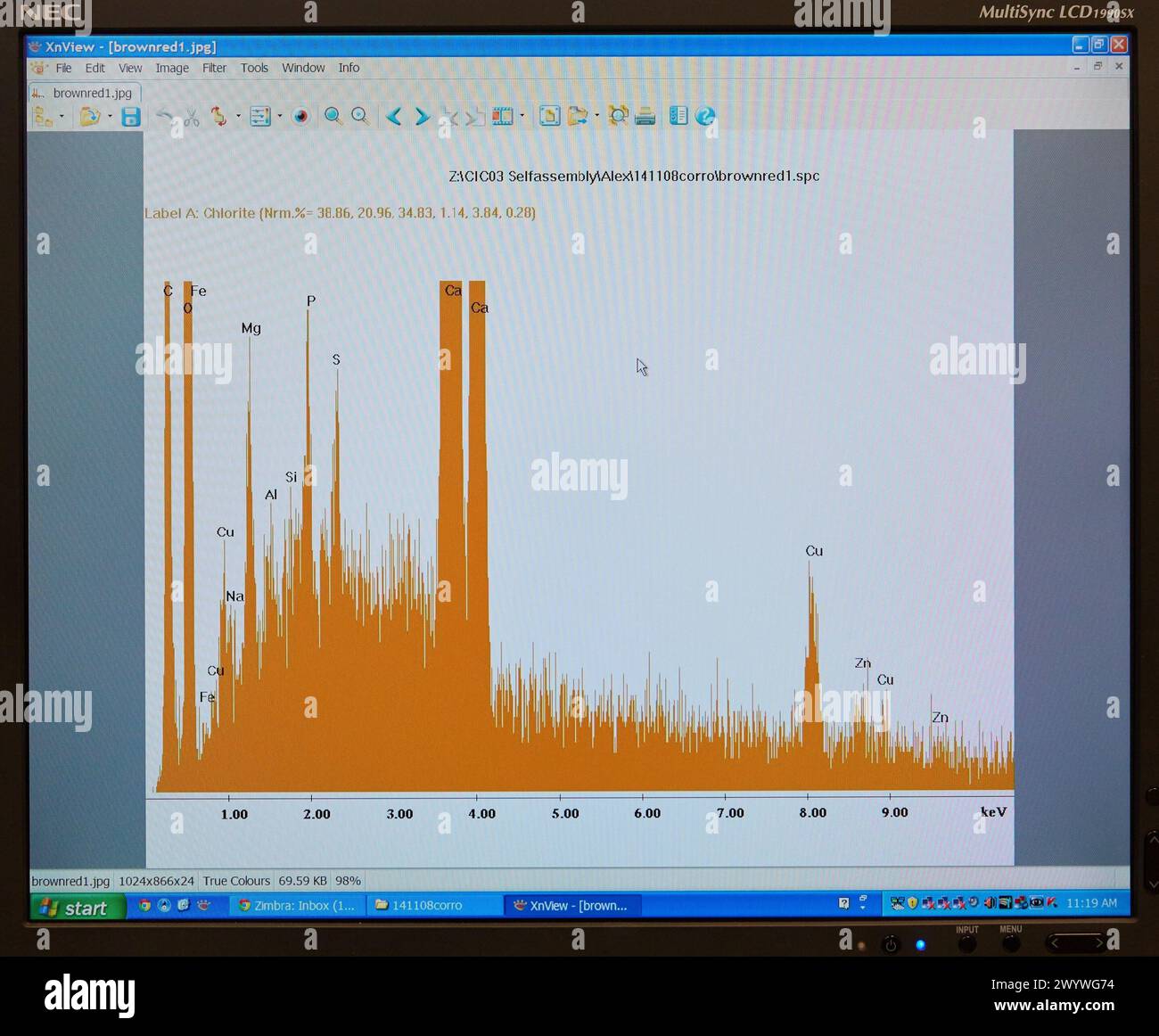 Chemical composition analysis. FIB, Focused-Ion-Beam Nanofabrication ...