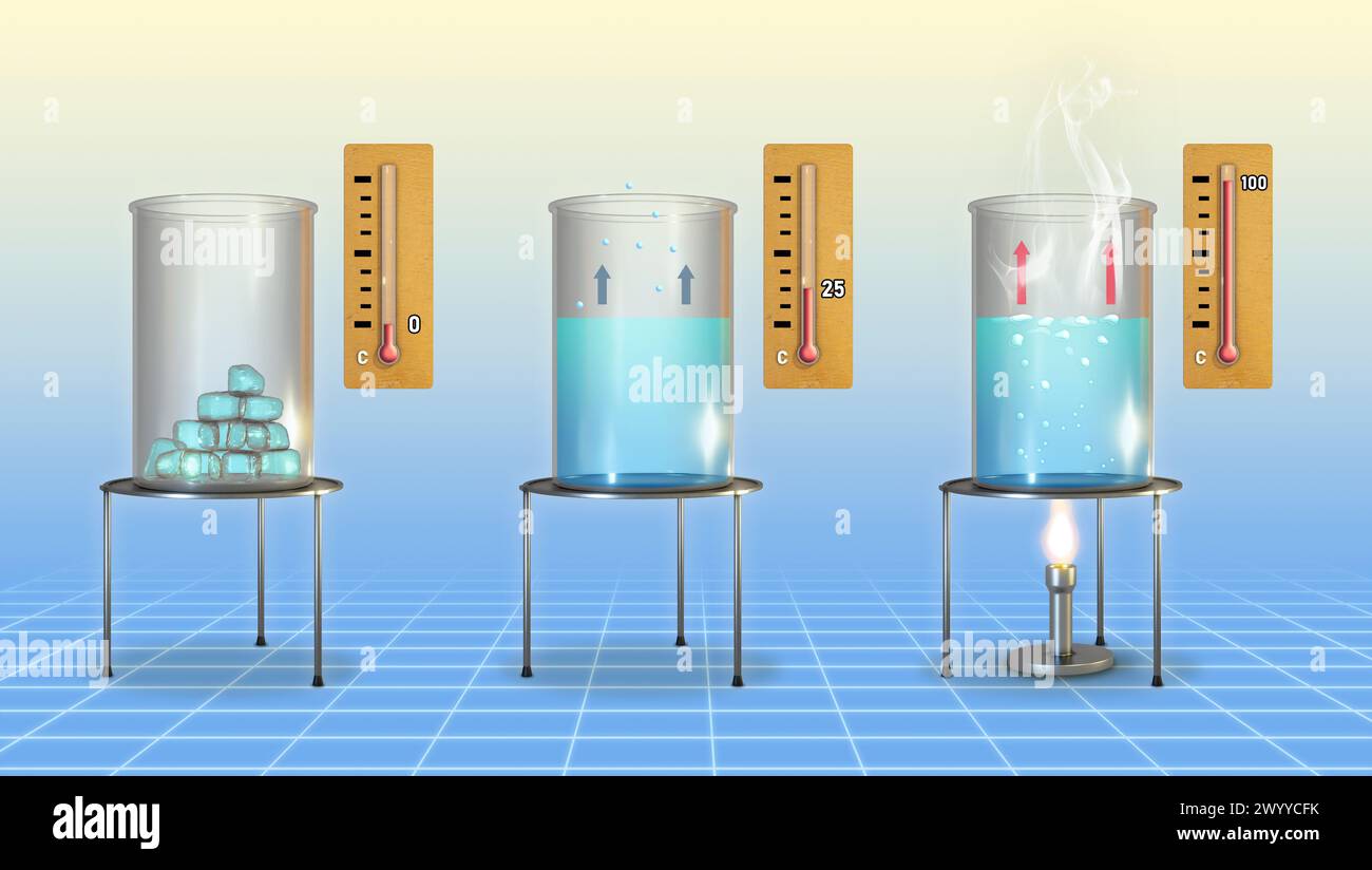 Solid liquid gas state of matter hi-res stock photography and images ...