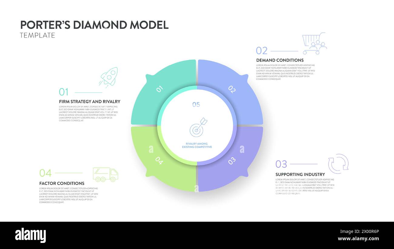 Porter Diamond strategy framework infographic diagram banner with icon ...