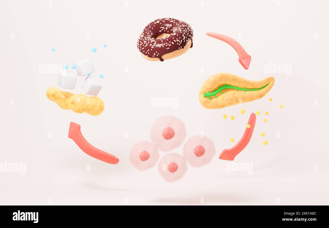 Insulin resistance. Pathological principle of cell insensitivity to insulin. Insulin and blood ...