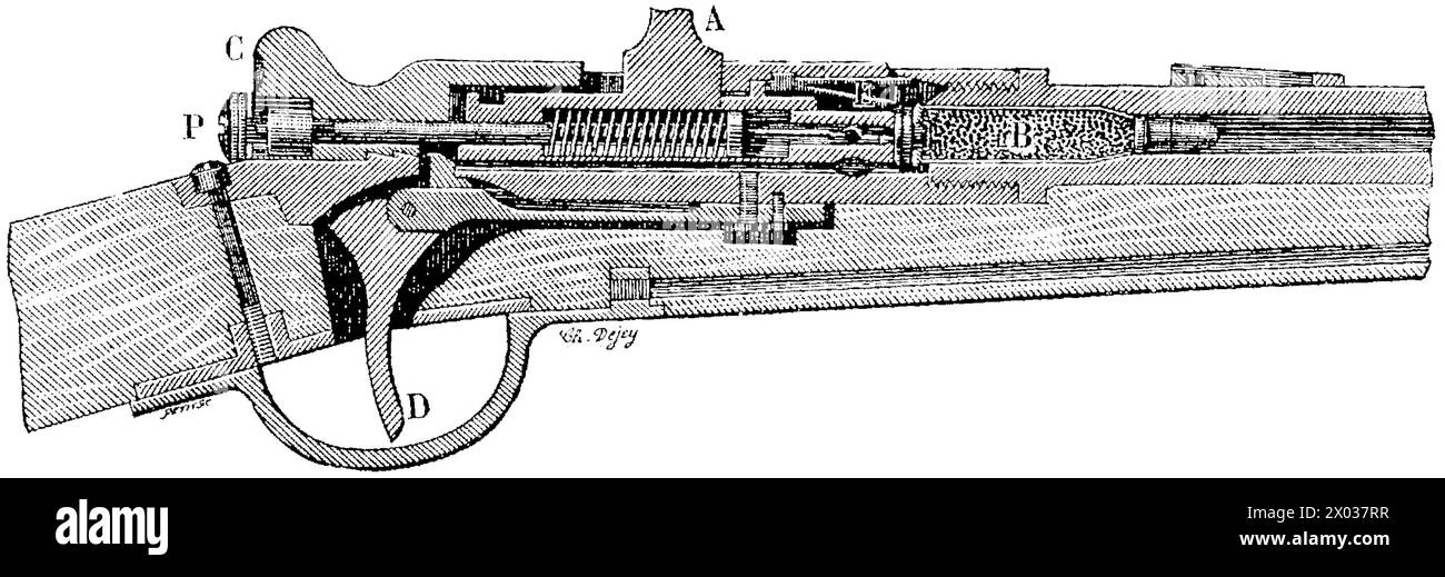 Operation of the Gras rifle Stock Photo - Alamy