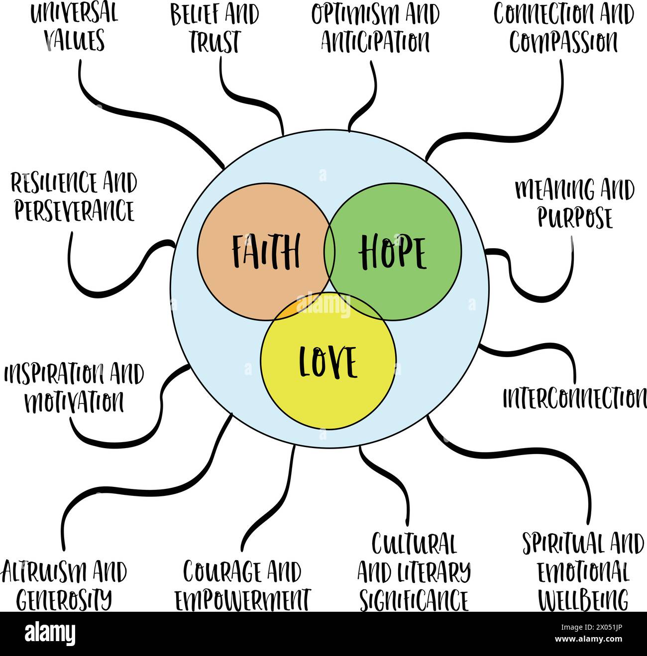 Human experience in literature Cut Out Stock Images & Pictures - Alamy