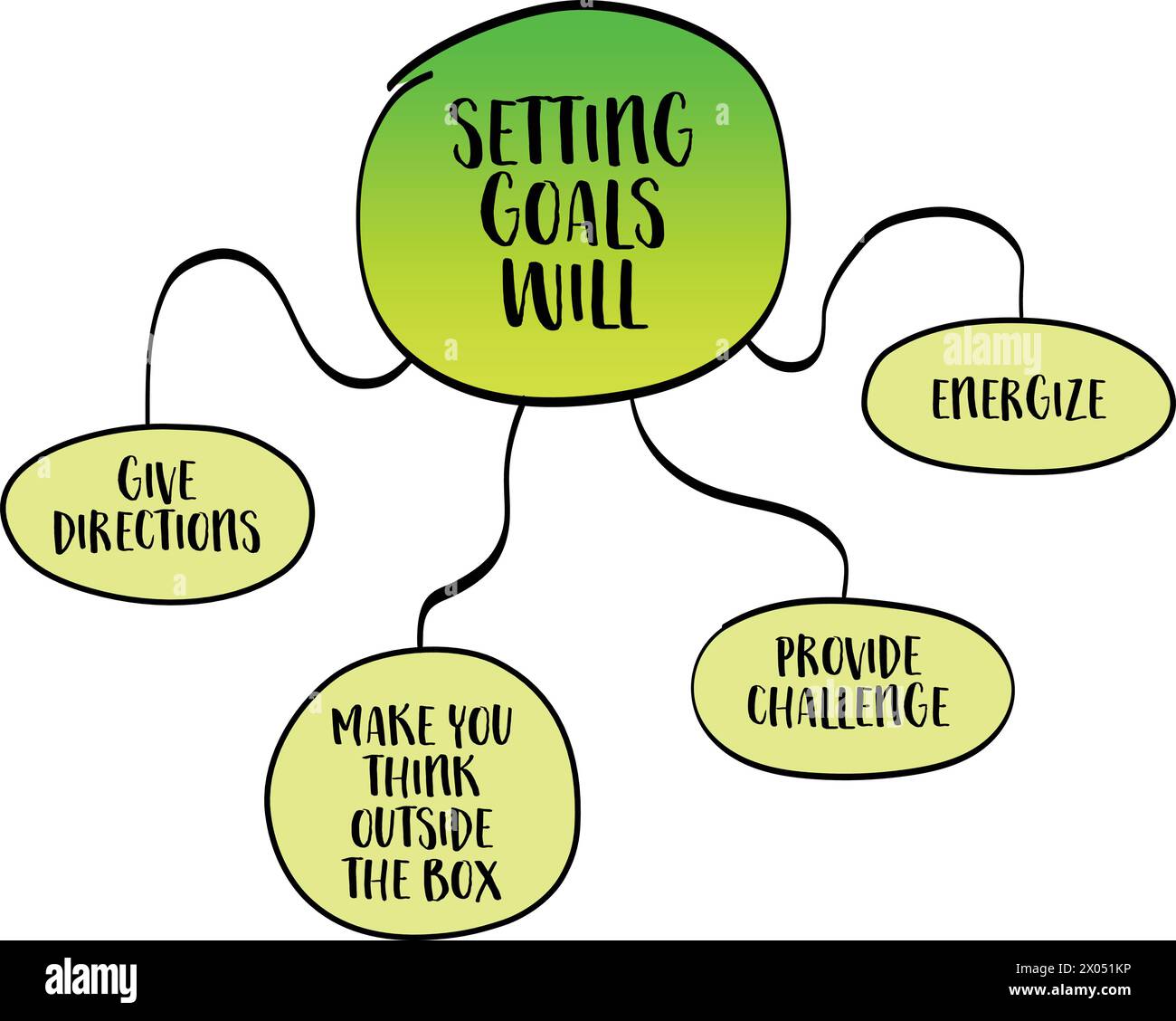 benefits of setting goals - give direction, energize, provide challenge ...