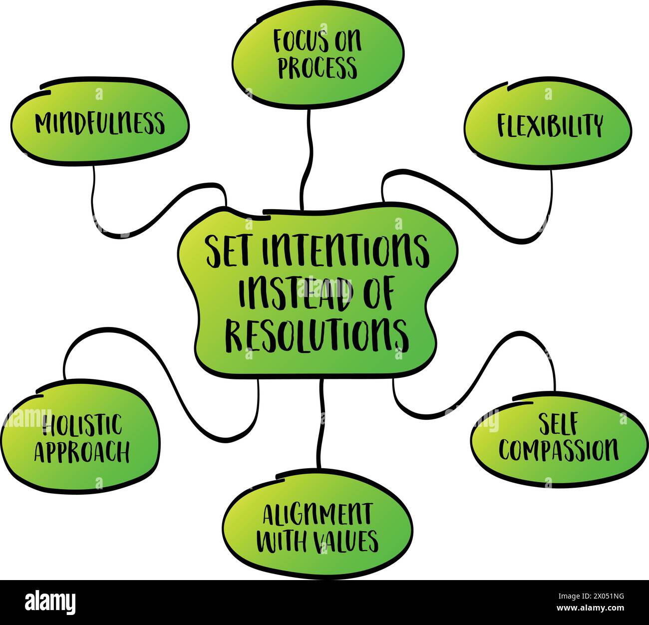 Intention setting Stock Vector Images - Alamy