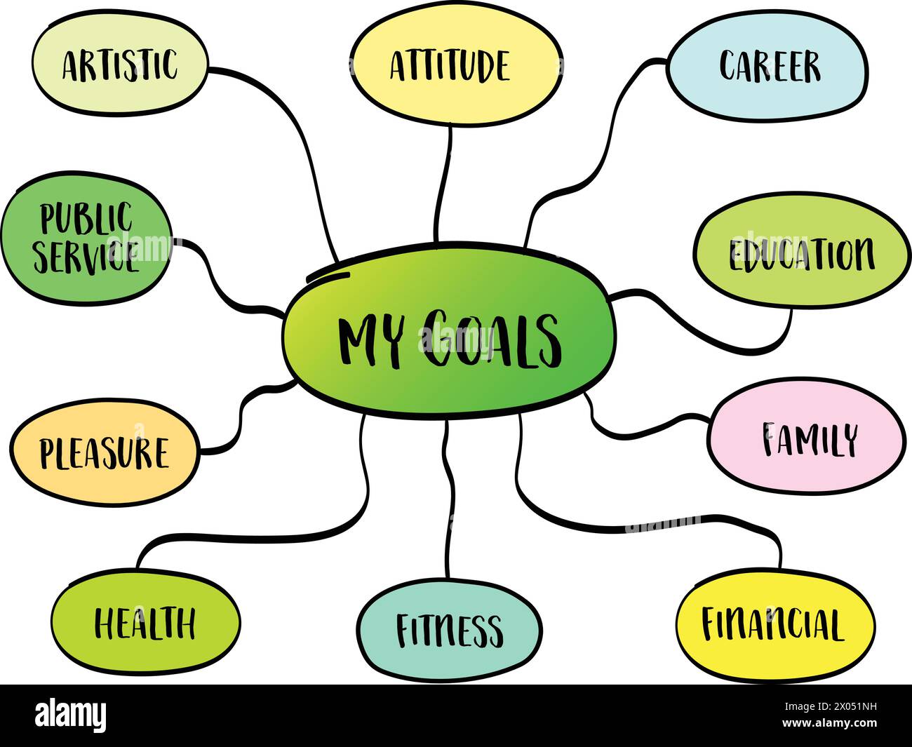 setting personal goals in different areas of life - artistic, attitude ...