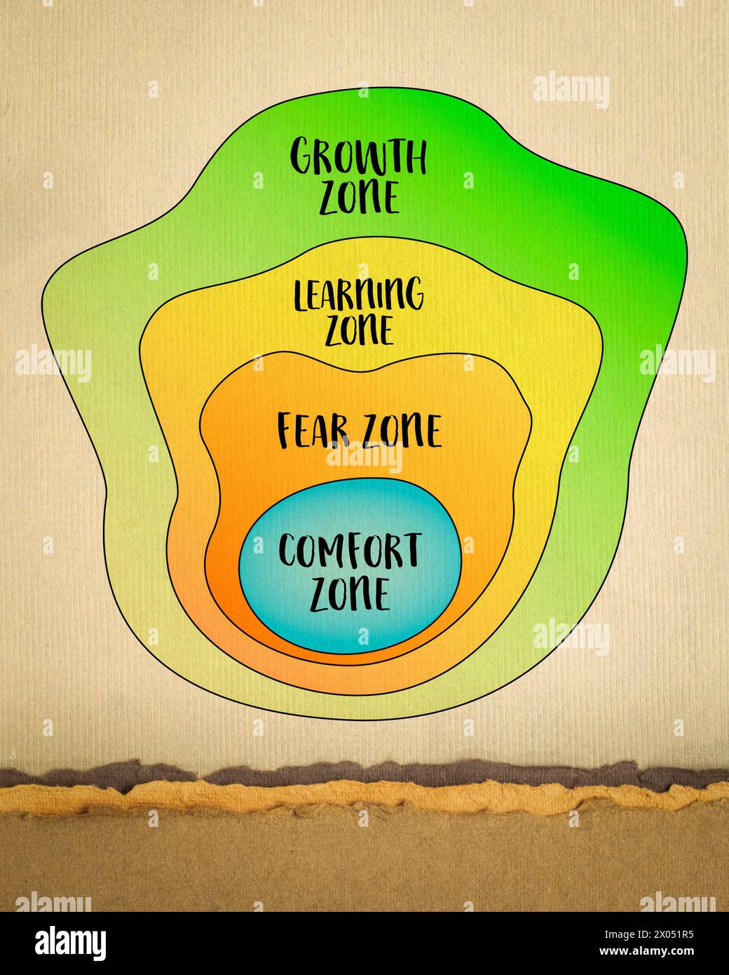 Personal zone hi-res stock photography and images - Alamy
