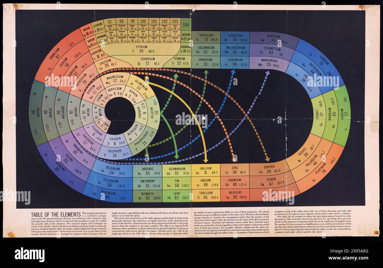 Periodic table of elements in irregular spiral Stock Photo - Alamy