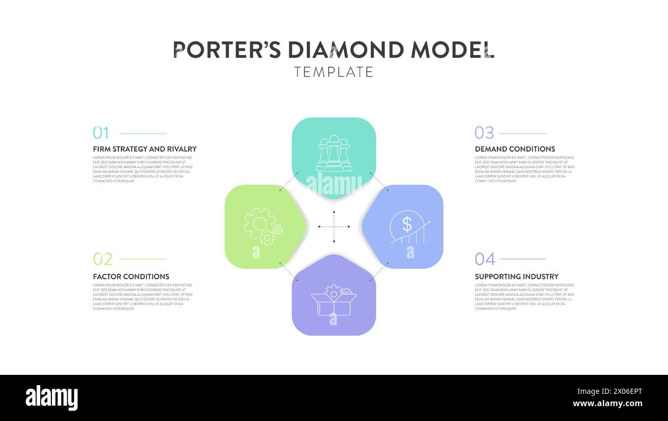 Porter Diamond strategy framework infographic diagram banner with icon ...