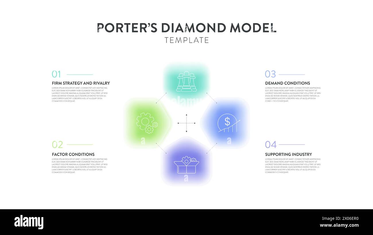 Porter Diamond strategy framework infographic diagram banner with icon ...