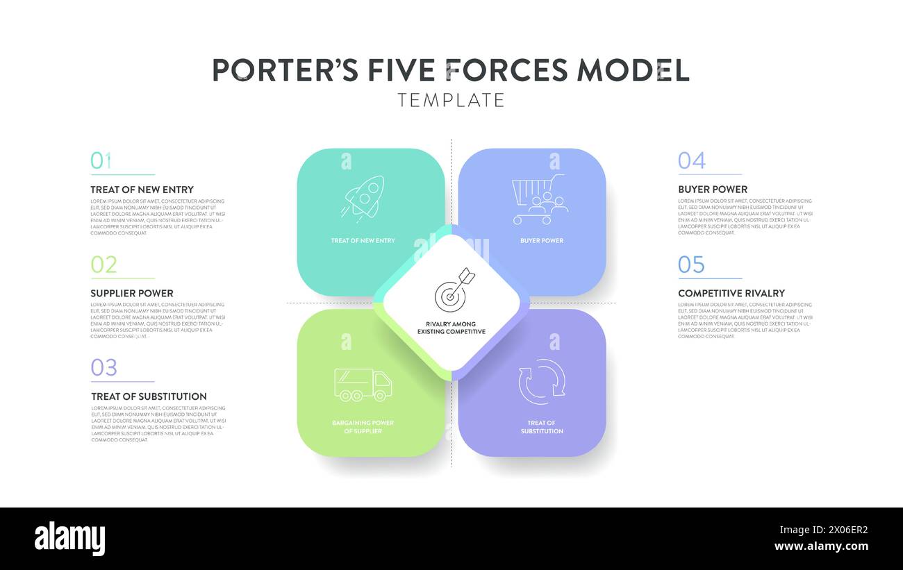 Porter five forces model strategy framework infographic diagram banner with icon vector has ...