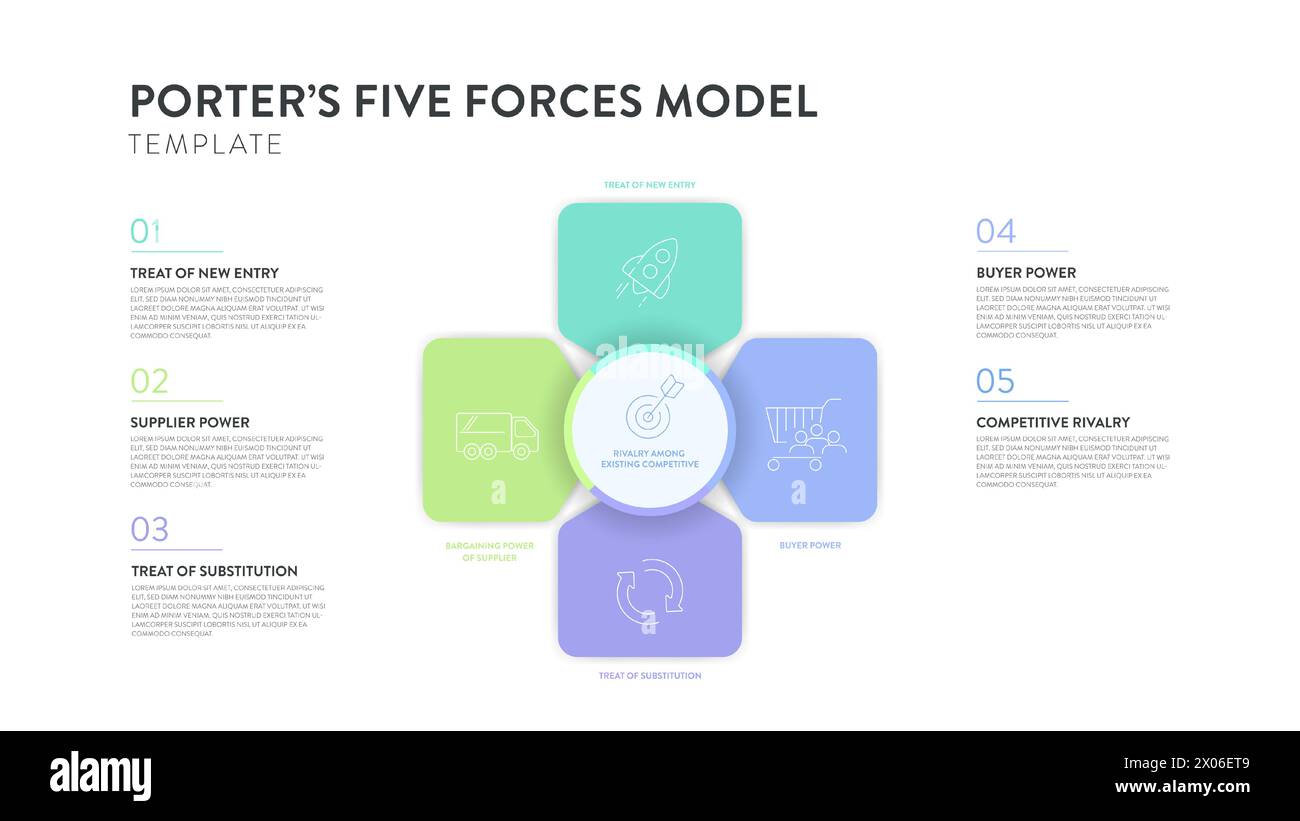 Porter five forces model strategy framework infographic diagram banner ...