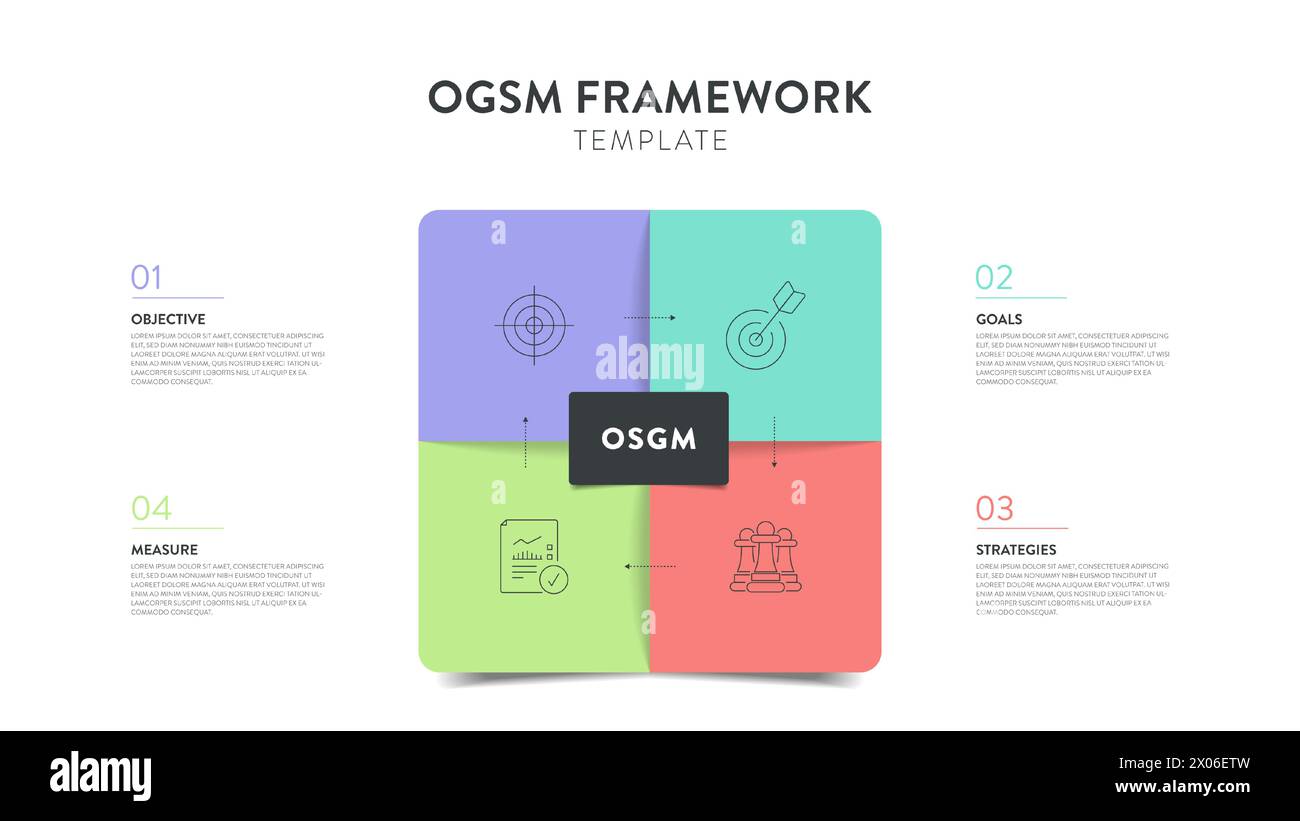 OGSM strategy framework infographic diagram chart illustration banner ...