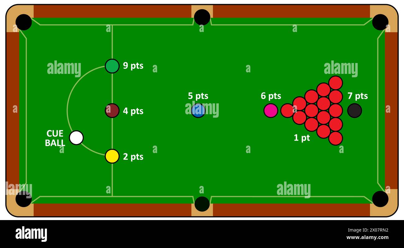 Billiard balls for billiard triangle. Billiard table or snooker table ...