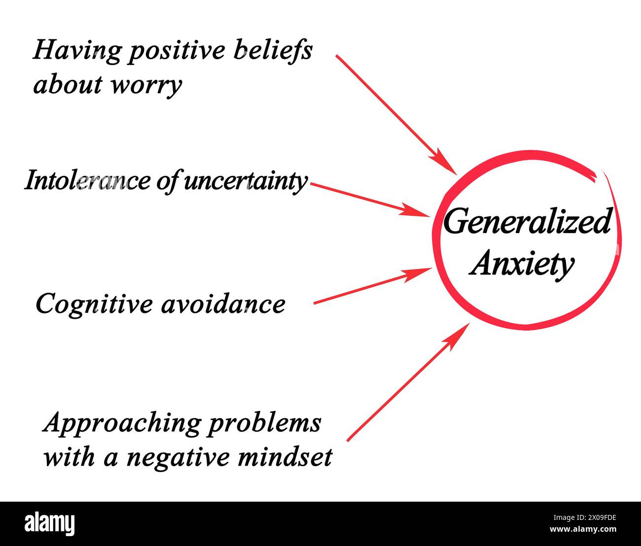 Generalized anxiety disorder hi-res stock photography and images - Alamy
