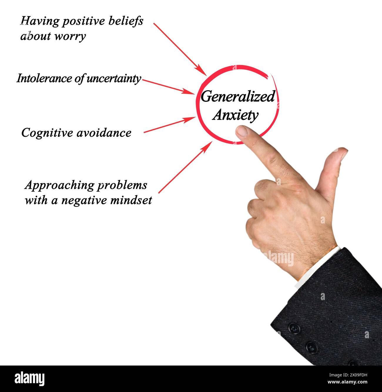 Generalized anxiety disorder hi-res stock photography and images - Alamy