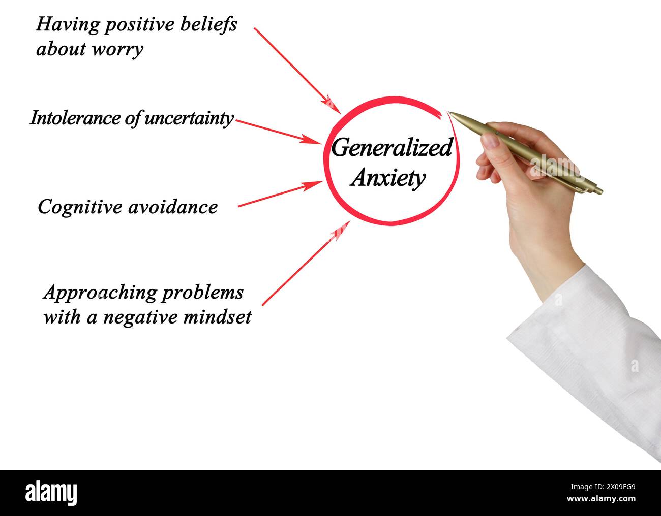 Generalized anxiety disorder hi-res stock photography and images - Alamy