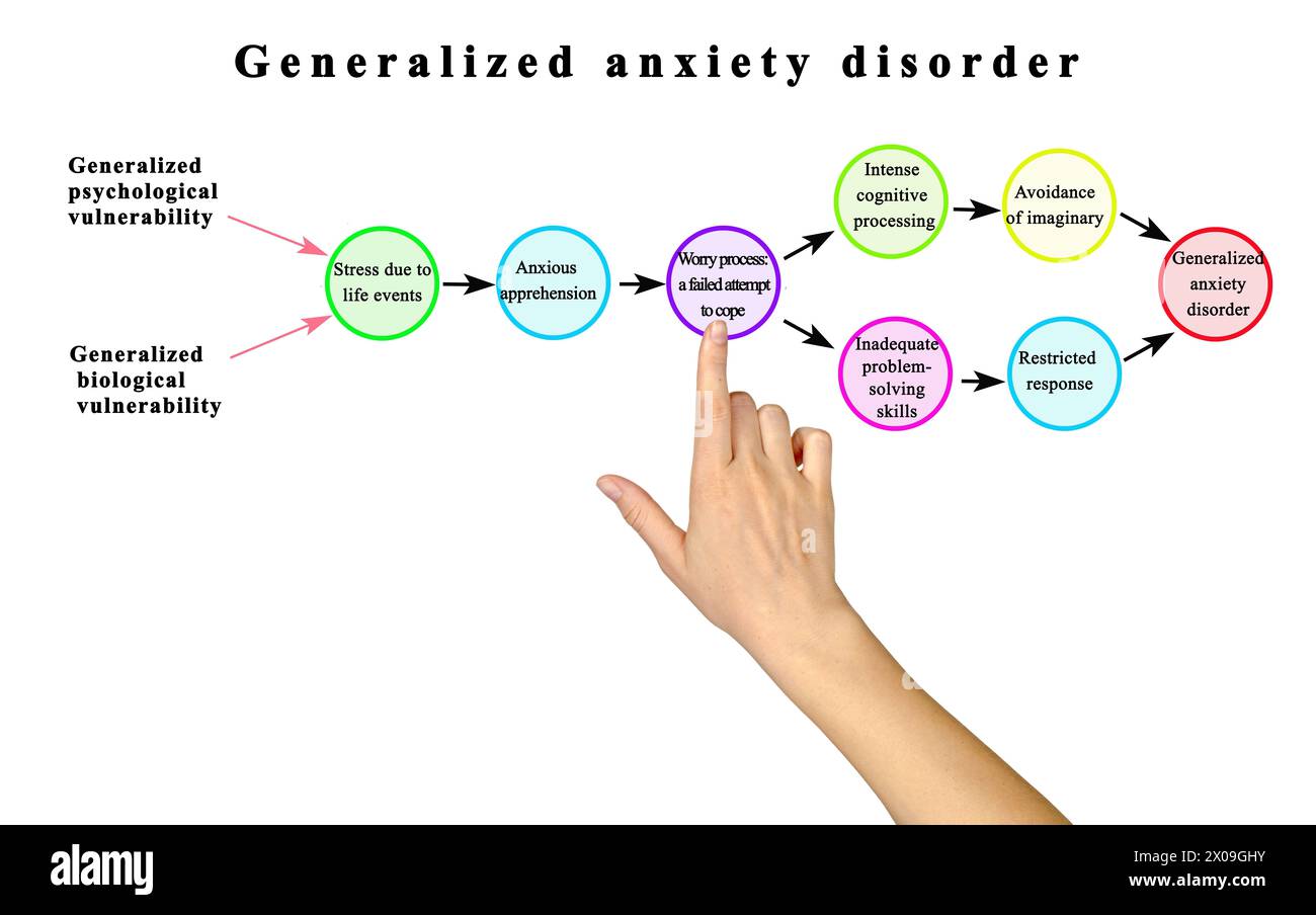 Generalized anxiety disorder Stock Photo - Alamy