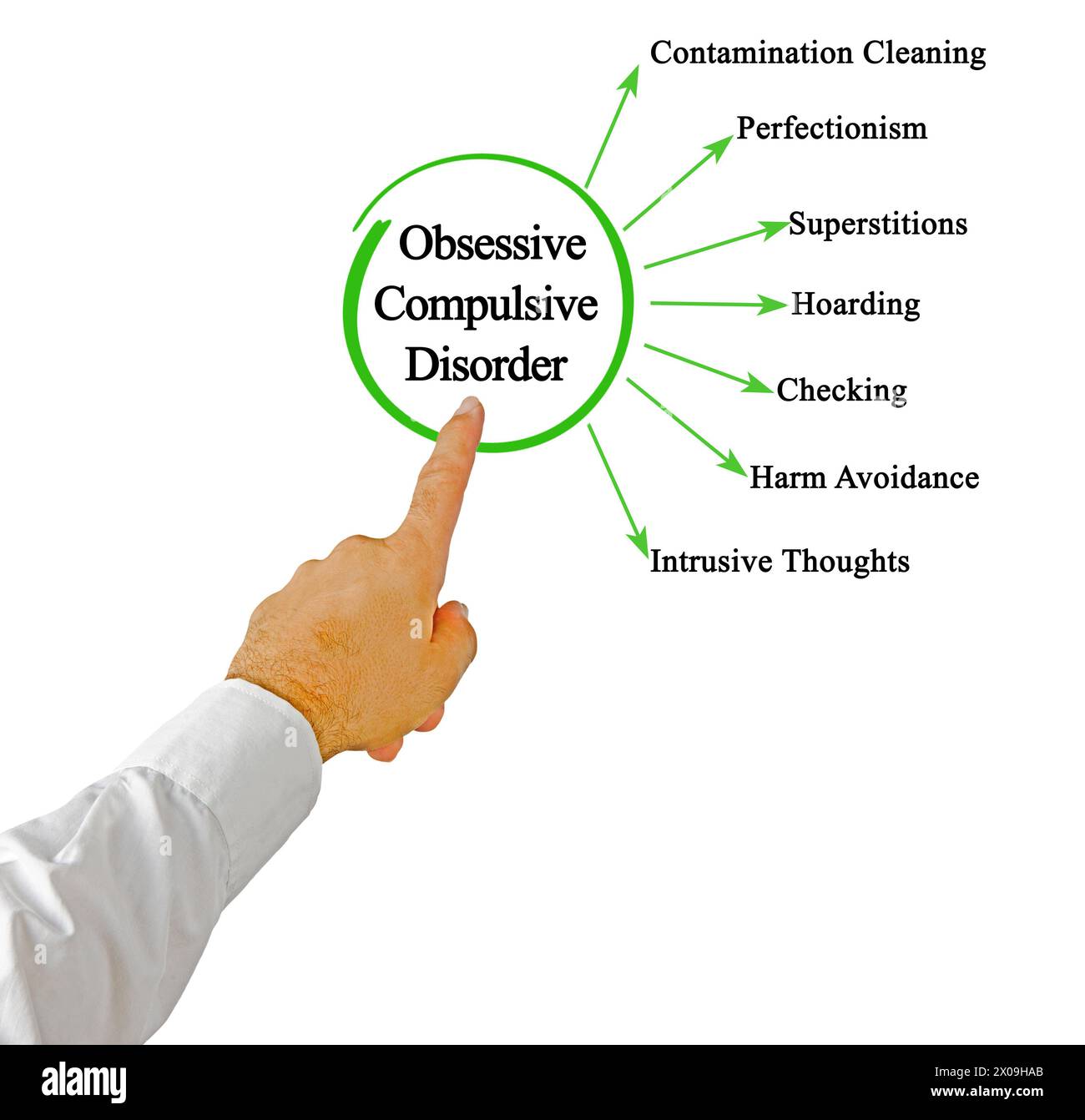 Symptoms of Obsessive Compulsive Disorder Stock Photo - Alamy