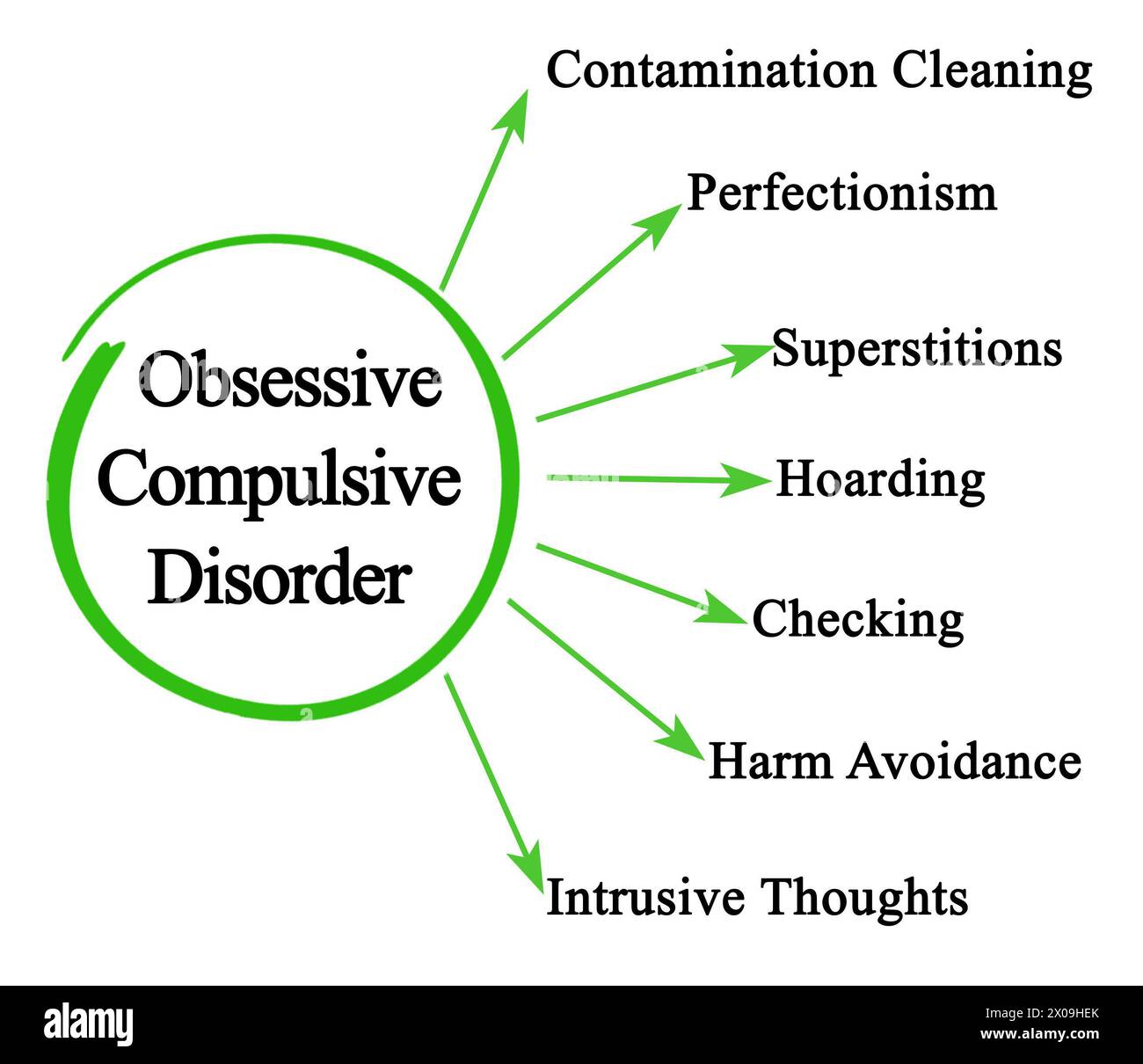 Symptoms of Obsessive Compulsive Disorder Stock Photo - Alamy