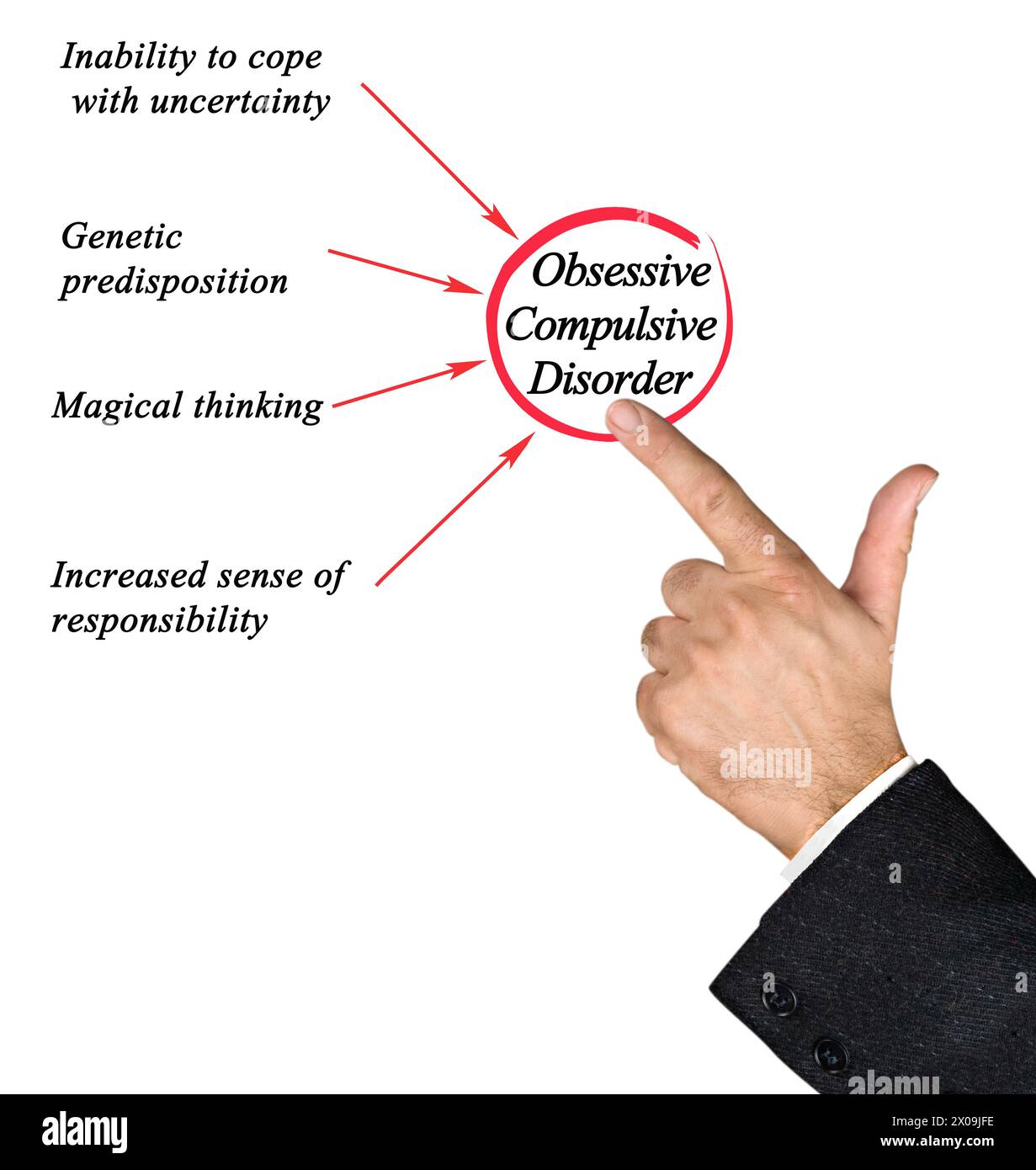 Obsessive Compulsive Disorder Stock Photo - Alamy