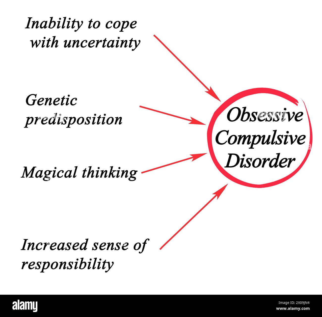 Obsessive Compulsive Disorder Stock Photo - Alamy