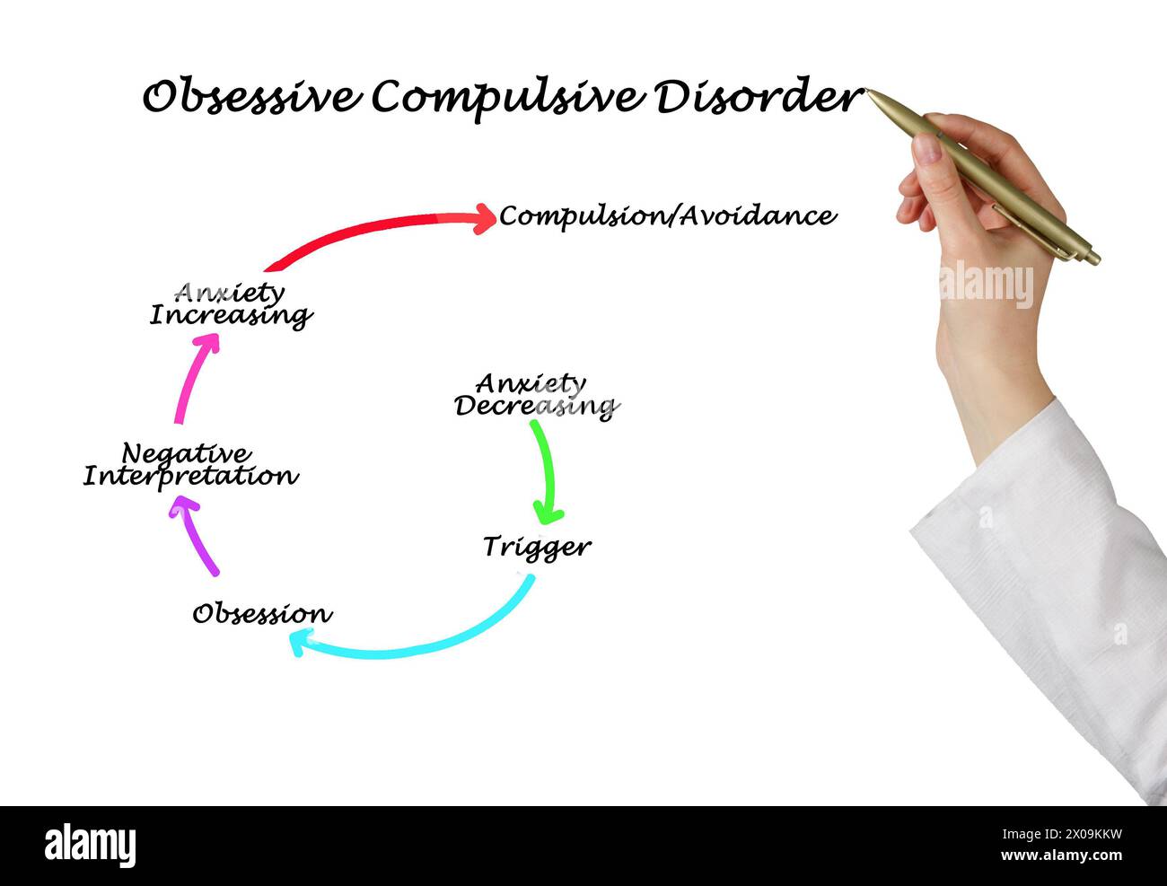Obsessive Compulsive Disorder Stock Photo - Alamy