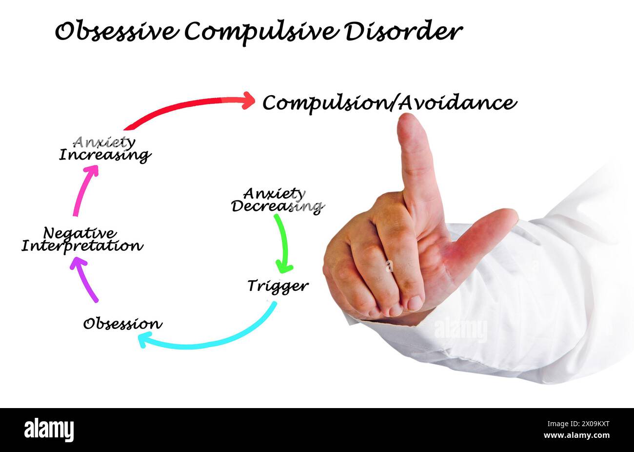 Obsessive Compulsive Disorder Stock Photo - Alamy