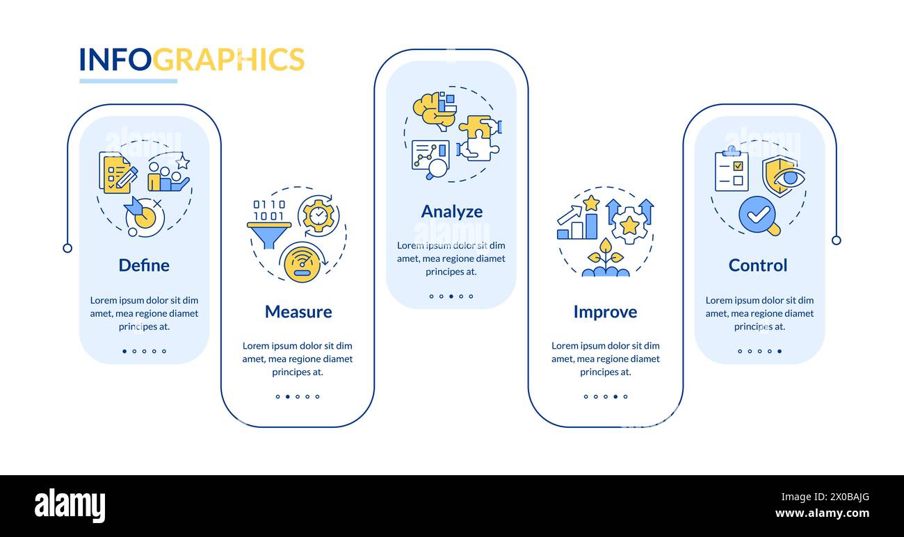 DMAIC stages rectangle infographic template Stock Vector Image & Art - Alamy