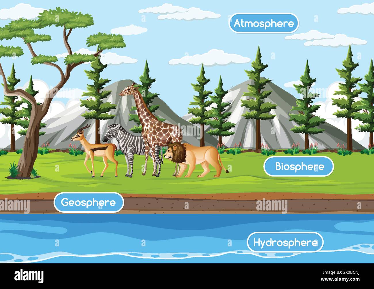 Vector illustration of animals with labeled Earth spheres Stock Vector ...