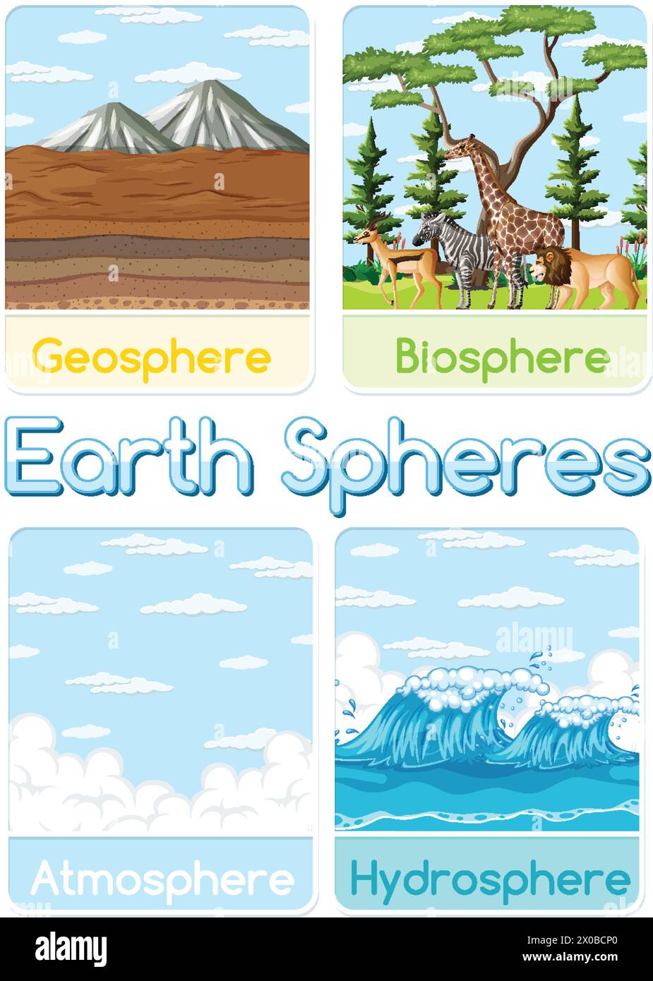 Vector illustration of geosphere, biosphere, atmosphere, hydrosphere Stock Vector Image & Art ...