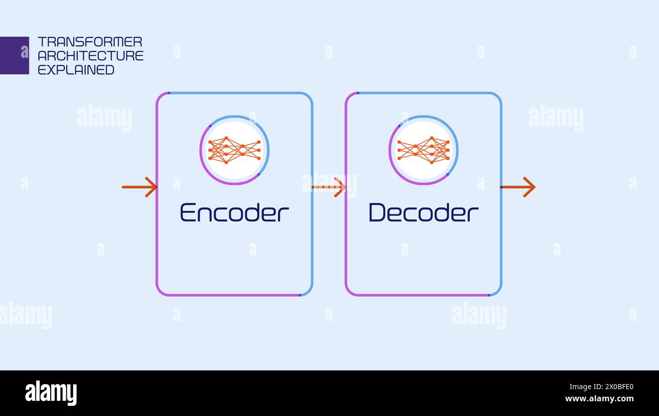 Main Principle of Transformer Neural Network Architecture Stock Vector ... Main Principle of Transformer Neural Network Architecture Stock Vector ...