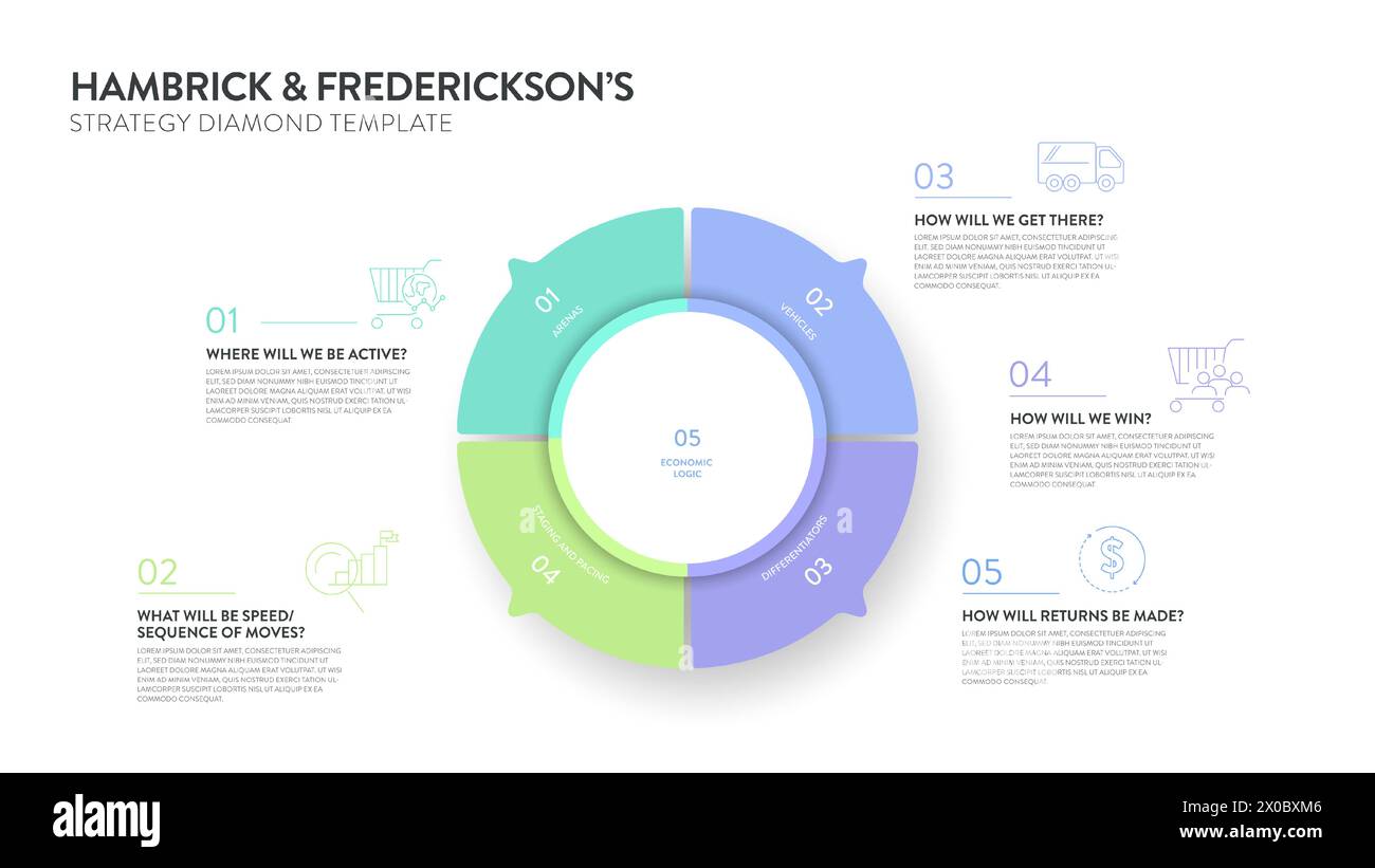 Hambrick and Frederickson strategy diamond model strategy framework ...
