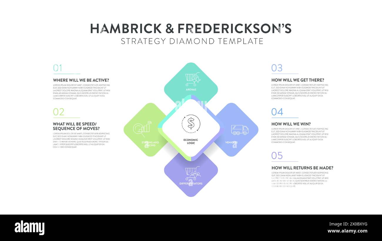Hambrick and Frederickson strategy diamond model strategy framework ...