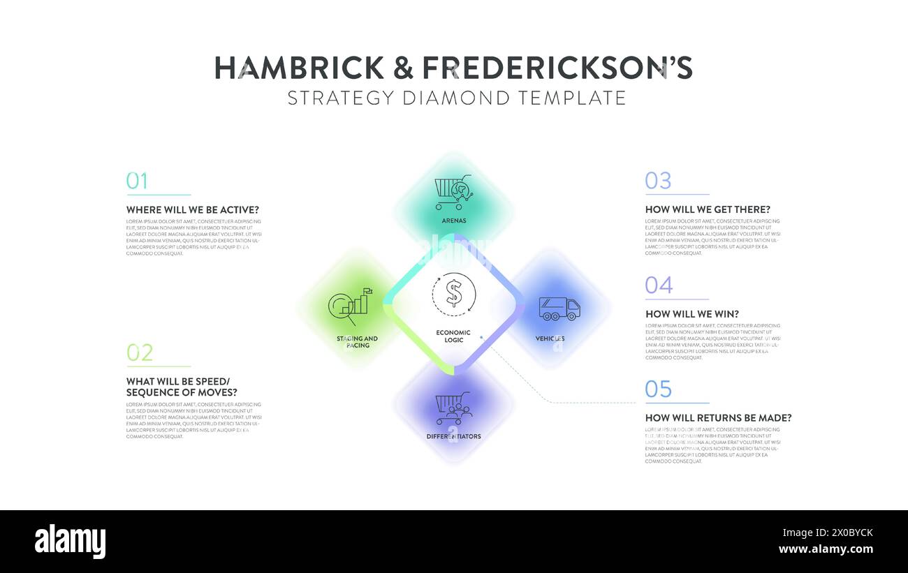 Hambrick and Frederickson strategy diamond model strategy framework ...