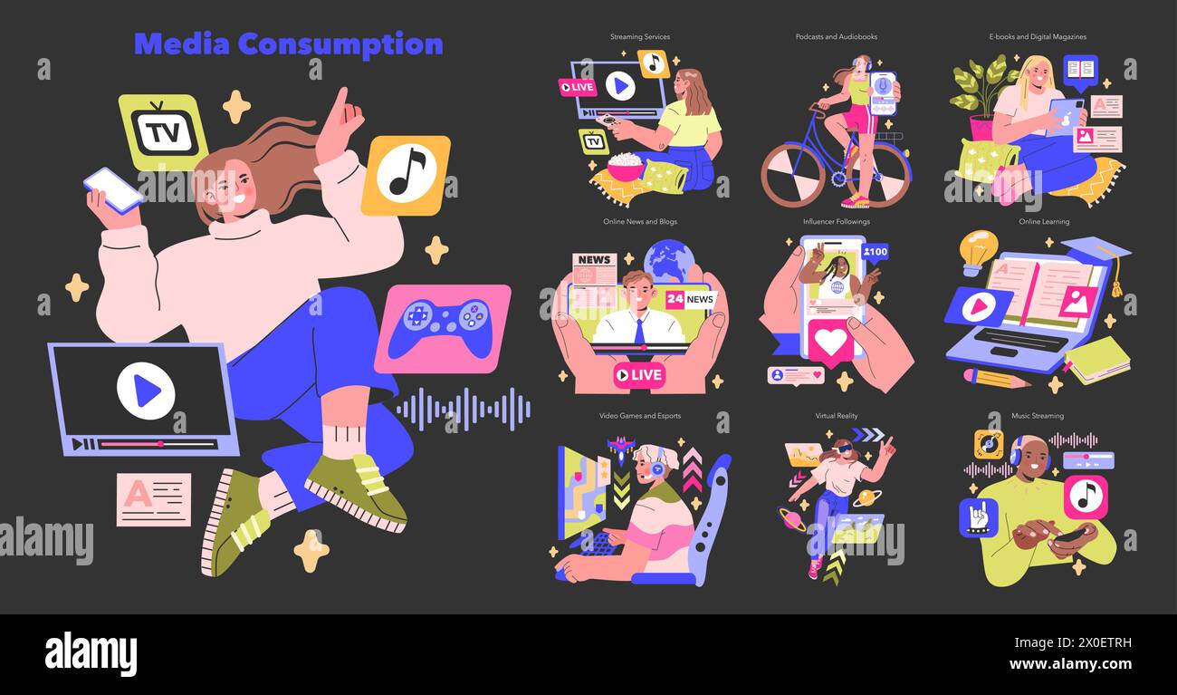 Media Consumption set Interacting with varied digital channels Insight ...