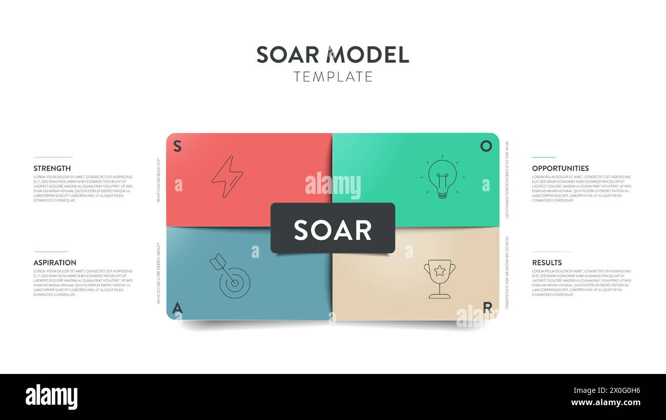SOAR Model strategies framework infographic diagram chart illustration ...