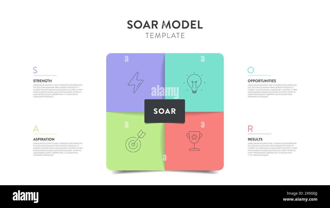 SOAR Model strategies framework infographic diagram chart illustration ...