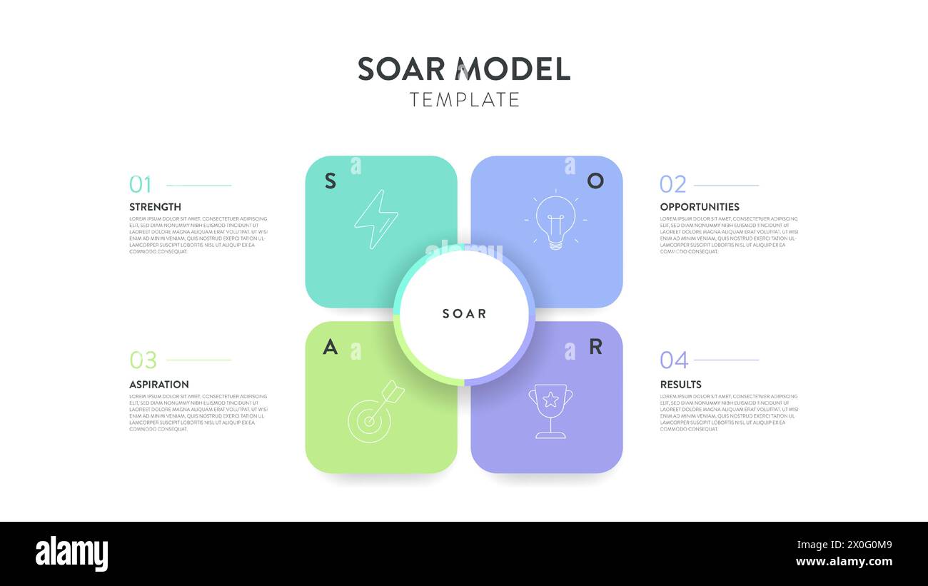 SOAR Model strategies framework infographic diagram chart illustration banner with icon vector ...