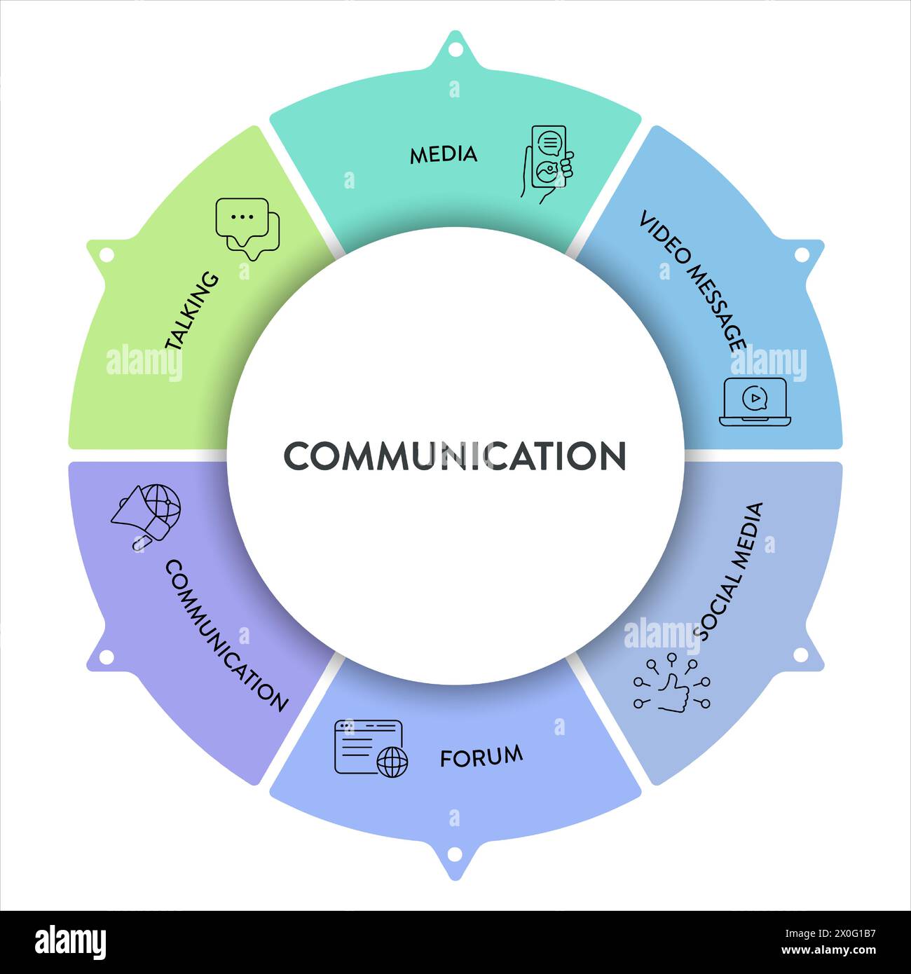 Communication framework infographic diagram chart illustration banner ...