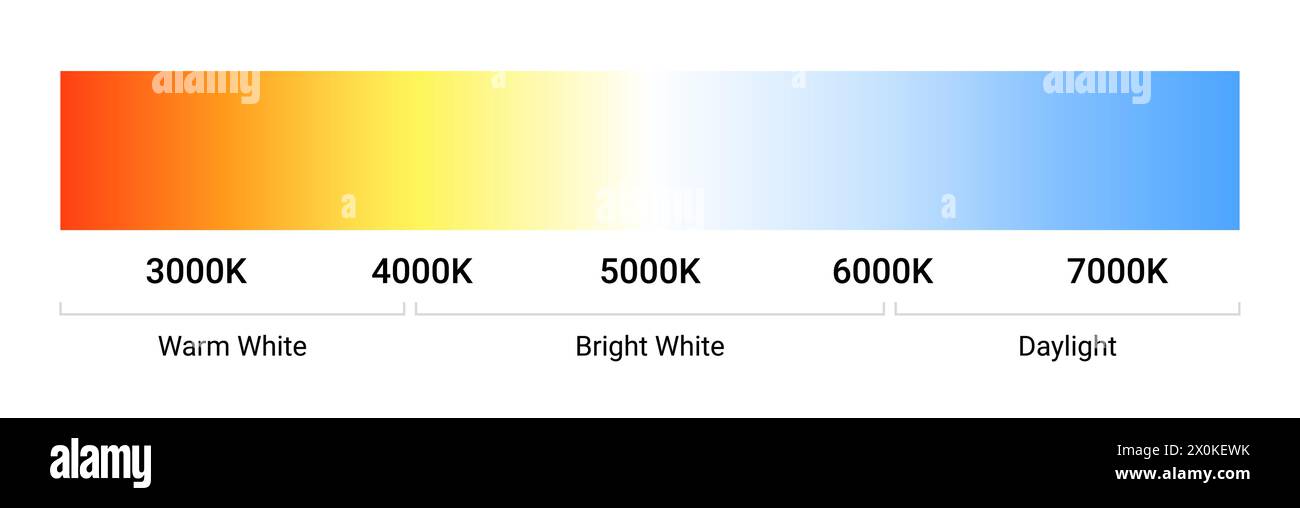 Kelvin temperature scale chart gradient. Kelvin scale education led ...