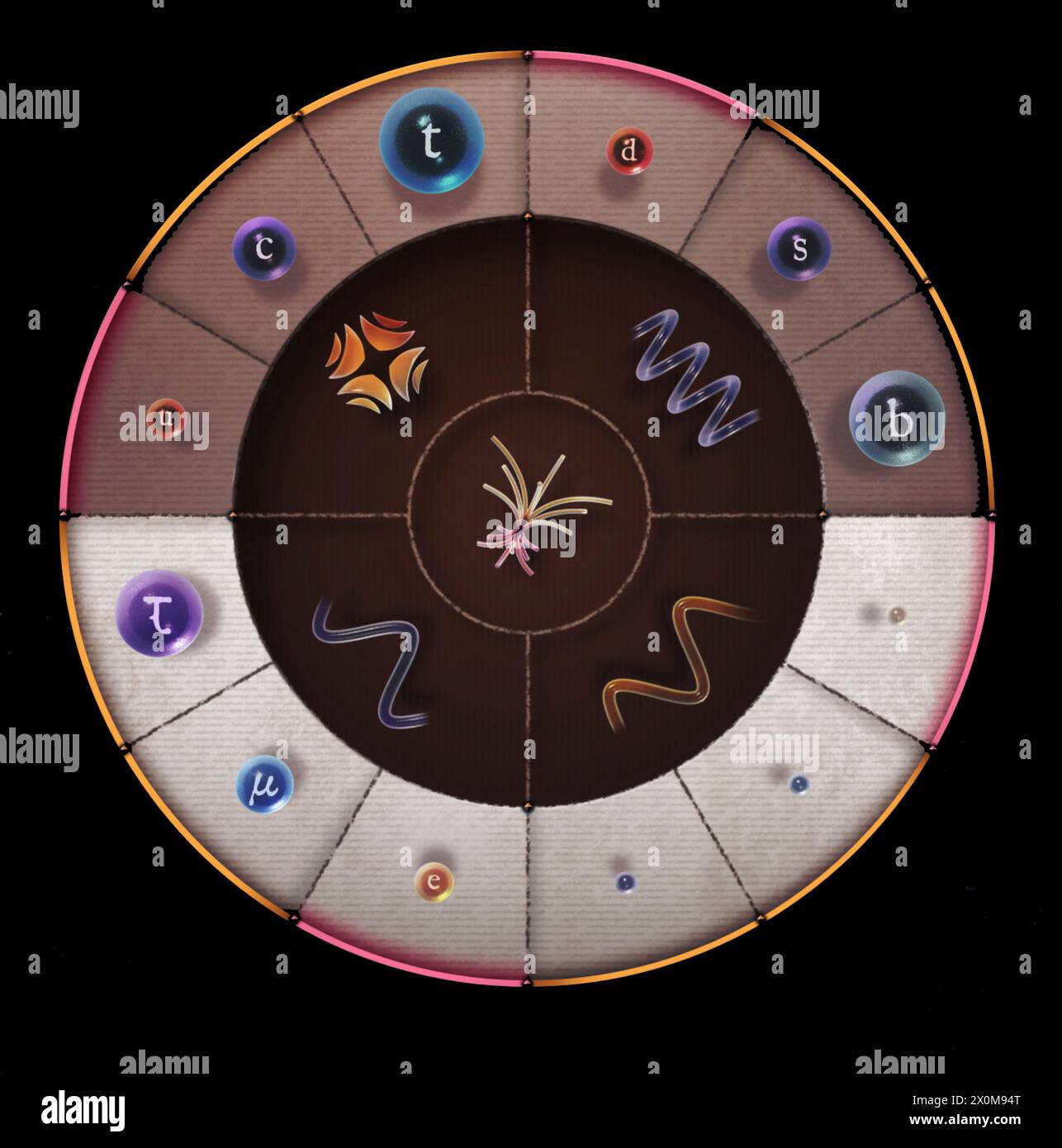 Radial chart depicting the subatomic particles quarks, leptons and ...