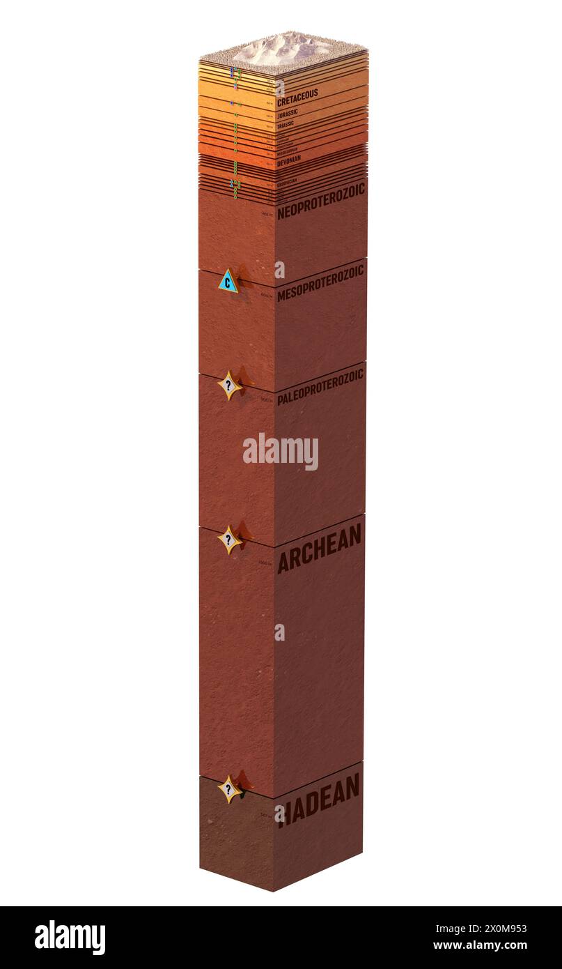 Illustration showing the Earth's geological timescale. Starting from ...